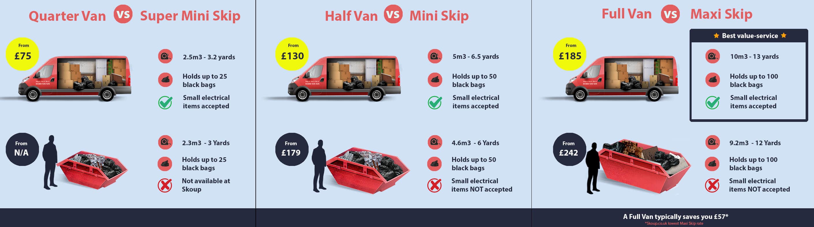 Van vs Skip | Rubbish Removal | Skoup